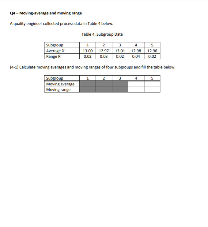 Solved Q4 - Moving-average and moving range A quality | Chegg.com