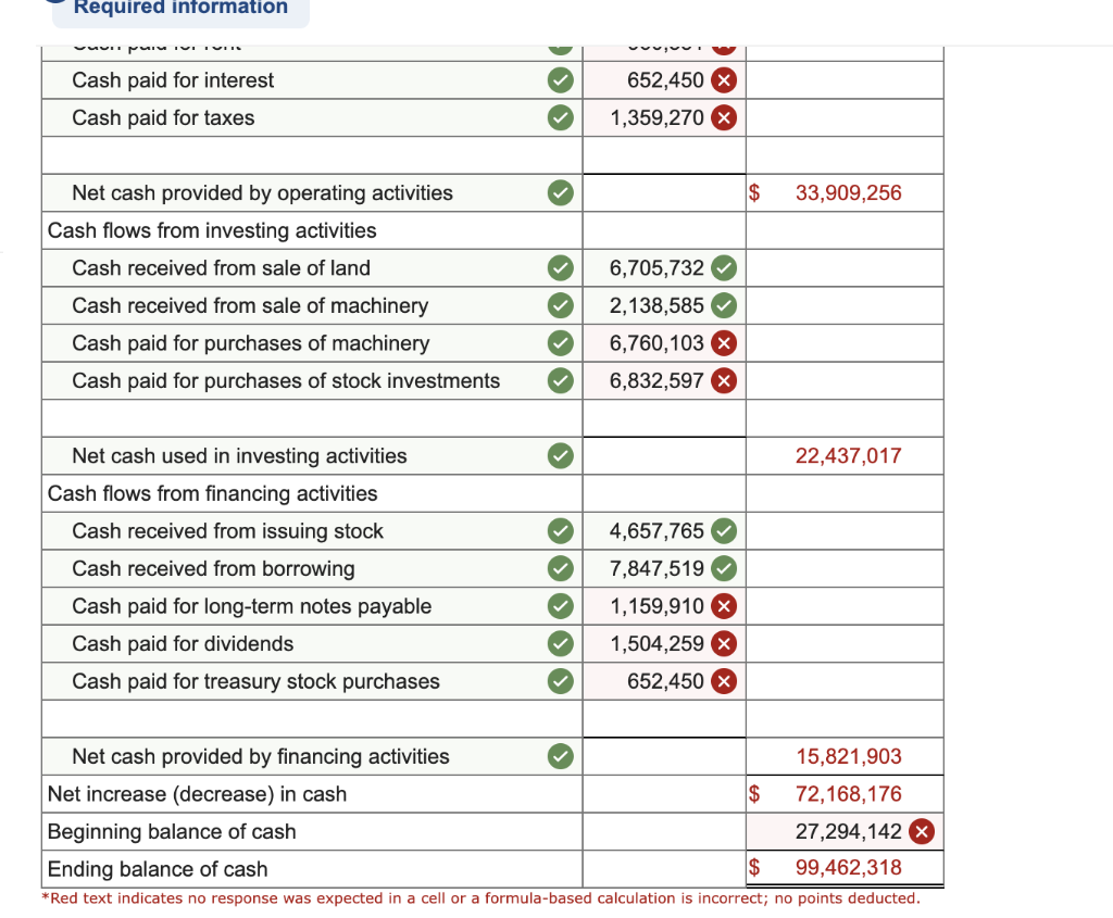 Solved The following Cash T-account shows the total debits | Chegg.com