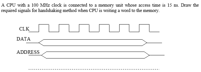 Solved A CPU with a 100 MHz clock is connected to a memory | Chegg.com