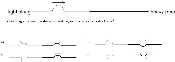 Solved A wave pulse is sent along a light string which is | Chegg.com