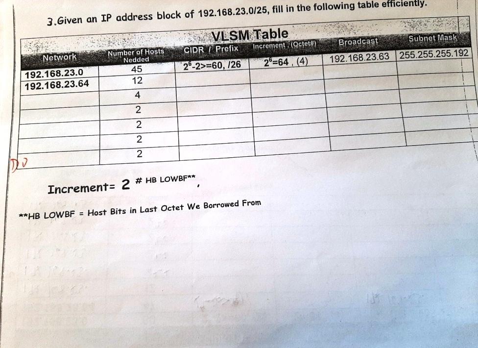 Solved Hello i need help from the following VLSM Table | Chegg.com