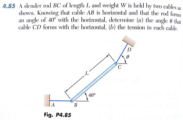4.85) A Slender Rod BC Of Length L And Weight W ... | Chegg.com