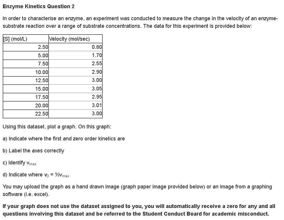 Solved Enzyme Kinetics Question 2 In order to characterise | Chegg.com