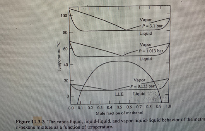 11.3-6 Ethanol and n-hexane form two liquid phases at | Chegg.com