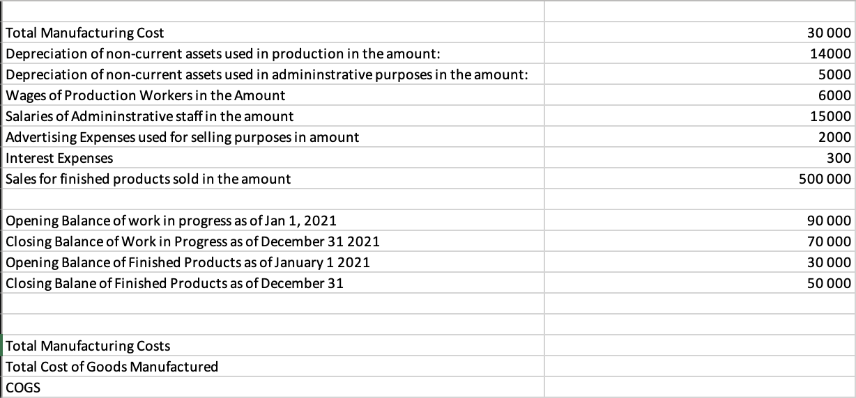 Solved Calculate COGS, Cost of Goods Manufactured, total | Chegg.com