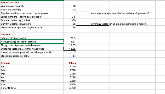 Solved Production Data Workdays per month Hours per workday | Chegg.com