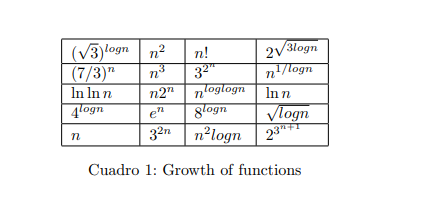 Solved 7. Rank the following functions by order of growth; | Chegg.com