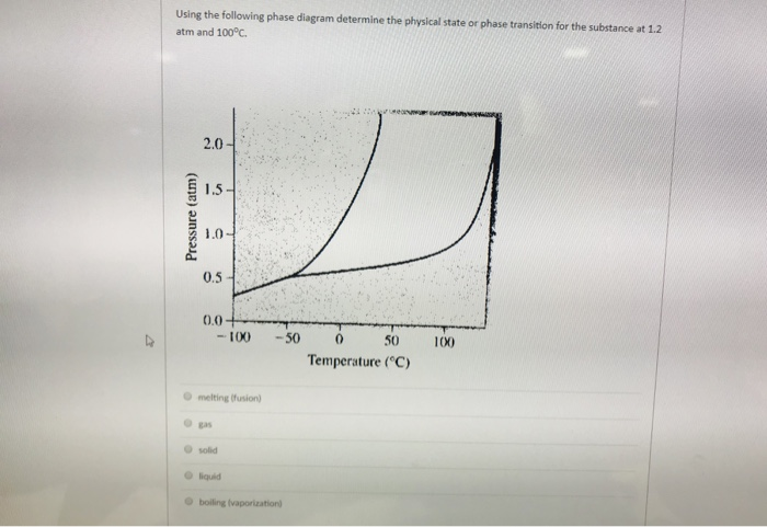 Solved Using the following phase diagram determine the | Chegg.com