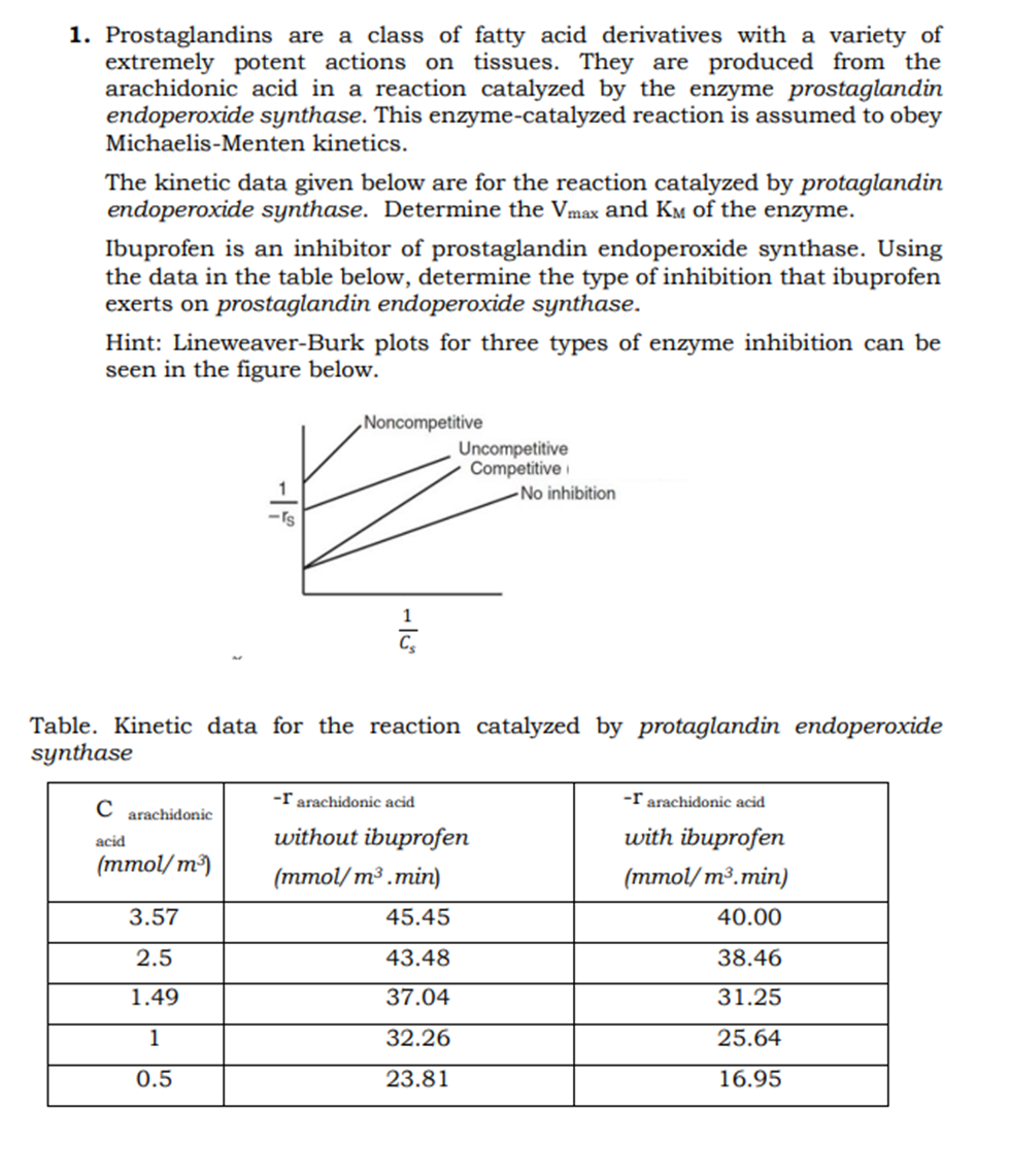 Solved The kinetic data given below are for the reaction | Chegg.com