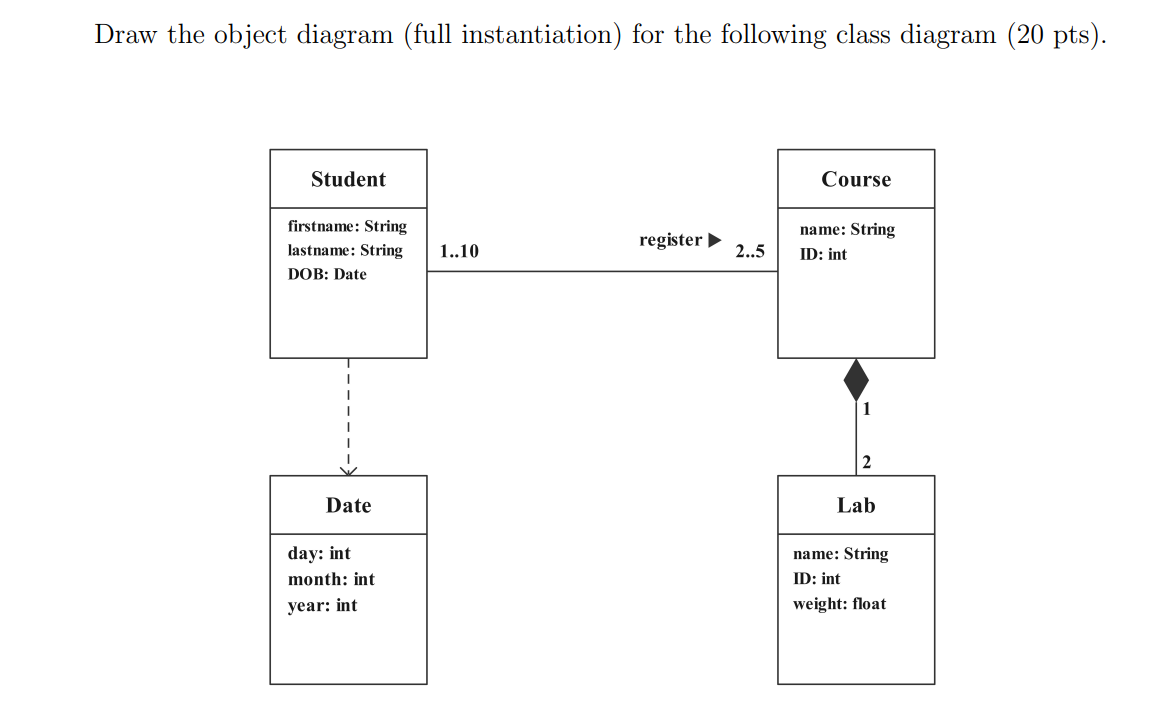 Solved Draw the object diagram (full instantiation) for the | Chegg.com