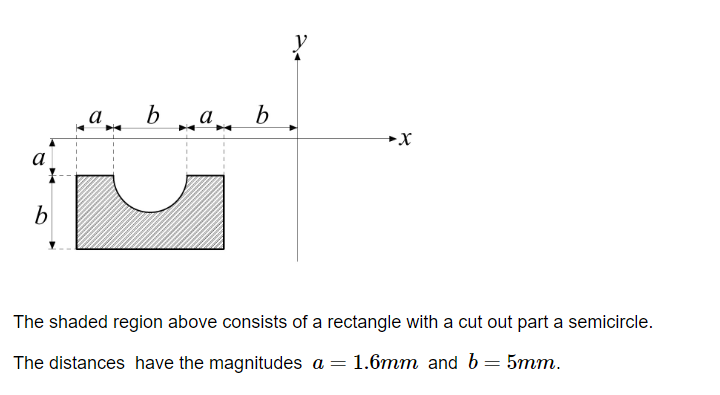Solved The shaded region above consists of a rectangle with | Chegg.com