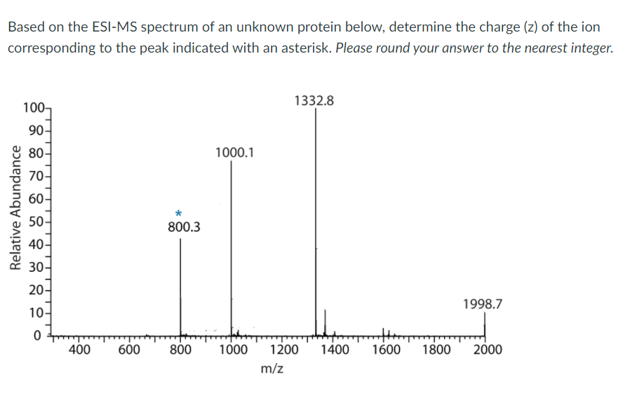 Solved Based on the ESI-MS spectrum of an unknown protein | Chegg.com