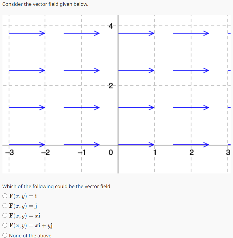 Solved Consider the vector field given below. Which of the | Chegg.com