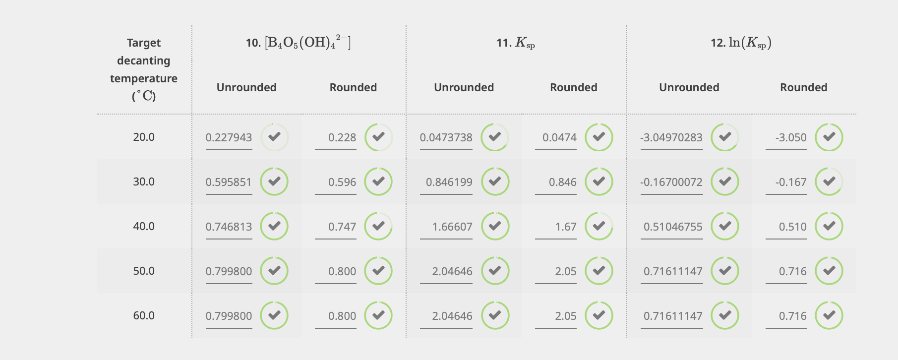 Solved Use Data above to solve for Delta H, G and S | Chegg.com Solved Use Data above to solve for Delta H, G and S | Chegg.com