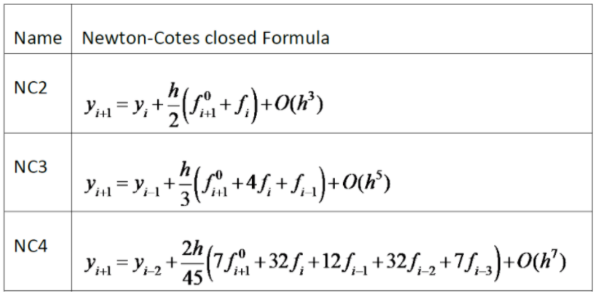 Solved Multi-step Newton-Cotes methods are used to solve | Chegg.com