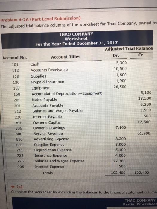 Solved Problem 4-2A (Part Level Submission) The adjusted | Chegg.com