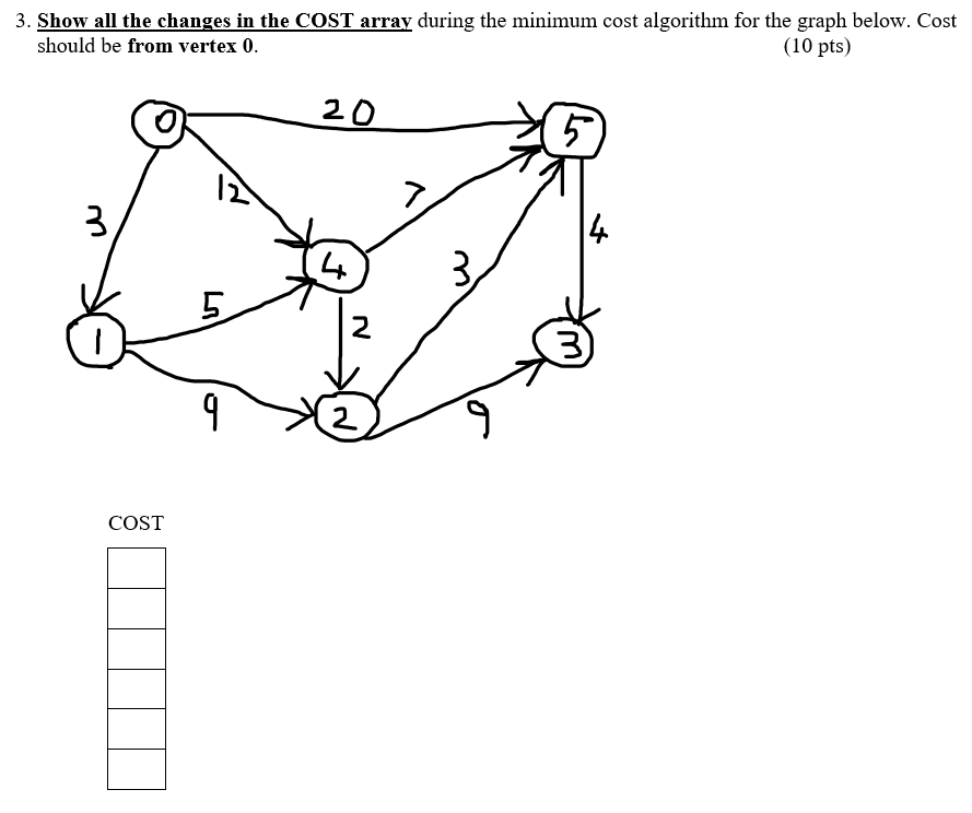 Solved 3. Show all the changes in the COST array during the | Chegg.com