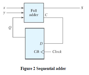 Solved Task 4 Consider the gate-level implementation of | Chegg.com