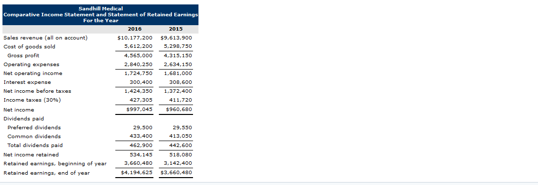 Solved Exercise 12-8 (Part Level Submission) Sandhill | Chegg.com