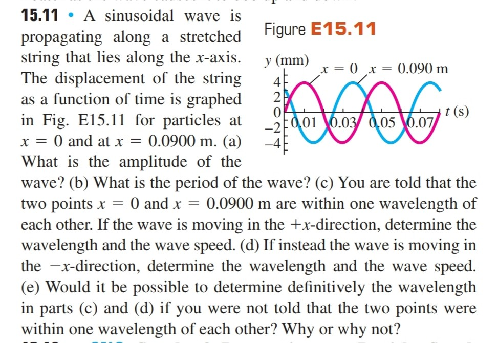 Solved 15.11 • A sinusoidal wave is propagating along a | Chegg.com