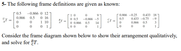 Solved 5- The following frame definitions are given as | Chegg.com