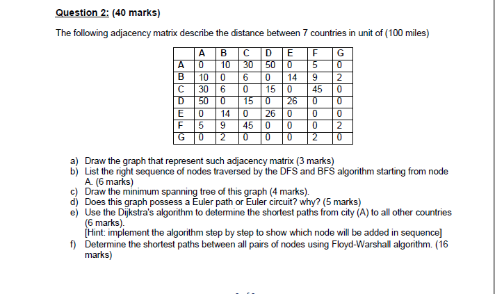 Solved Question 2: (40 marks) The following adjacency matrix | Chegg.com