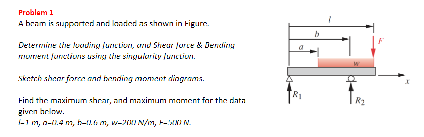 A beam is supported and loaded as shown in | Chegg.com