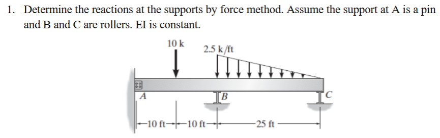 Solved Use the force method compatibility equation to solve. | Chegg.com