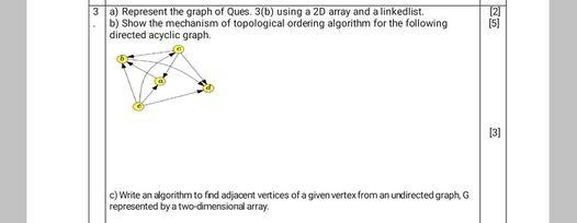 Solved 30) Represent the graph of Ques, 3(b) using a 2D | Chegg.com