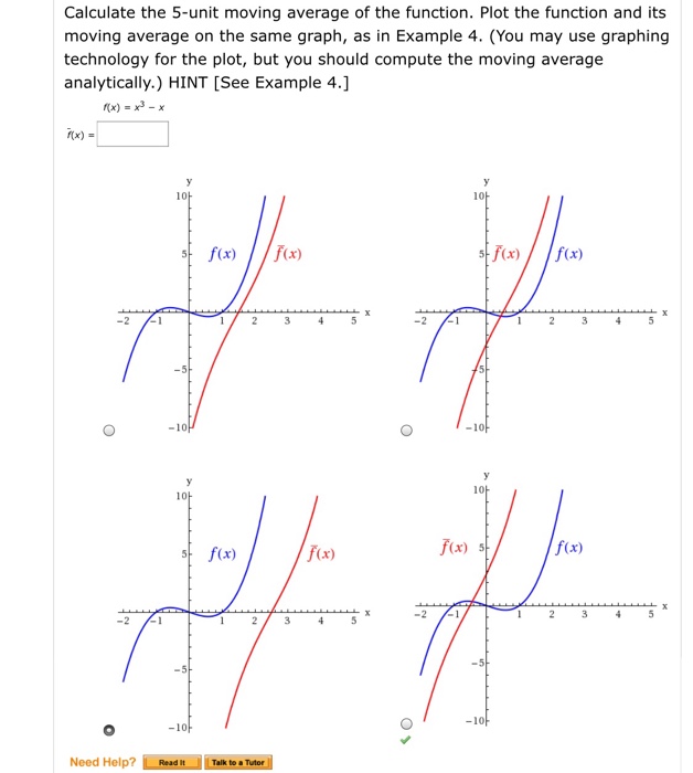 Solved Calculate the 5-unit moving average of the function. | Chegg.com