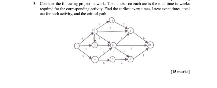 Solved 3. ﻿Consider the following project network. The | Chegg.com
