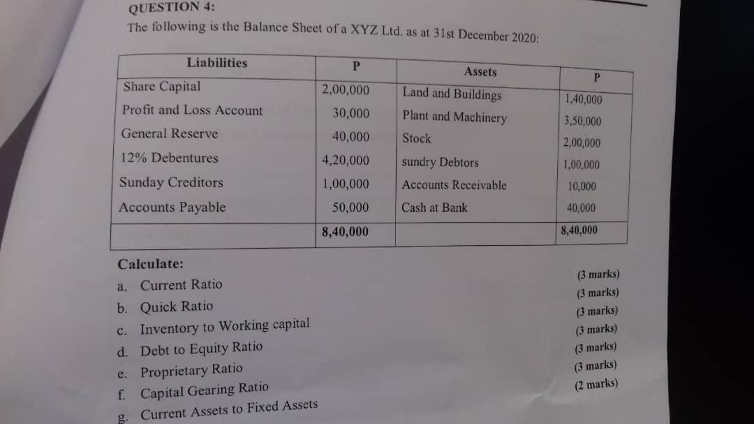 Solved QUESTION 4: The following is the Balance Sheet of a | Chegg.com