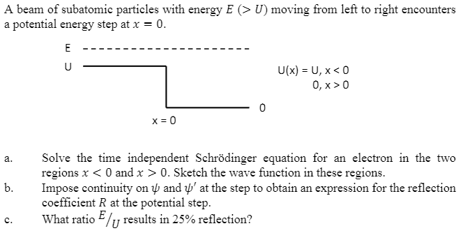 Solved A beam of subatomic particles with energy E (>U) | Chegg.com