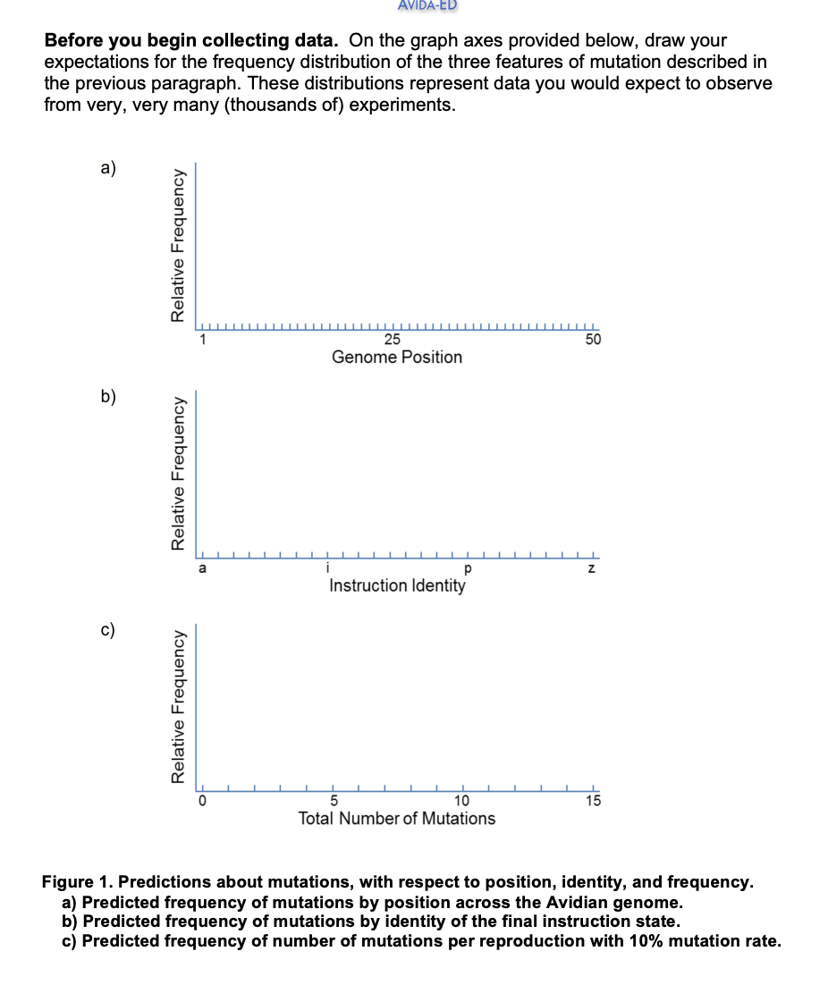 Exercise 1 - Exploring the Introduction of Genetic | Chegg.com