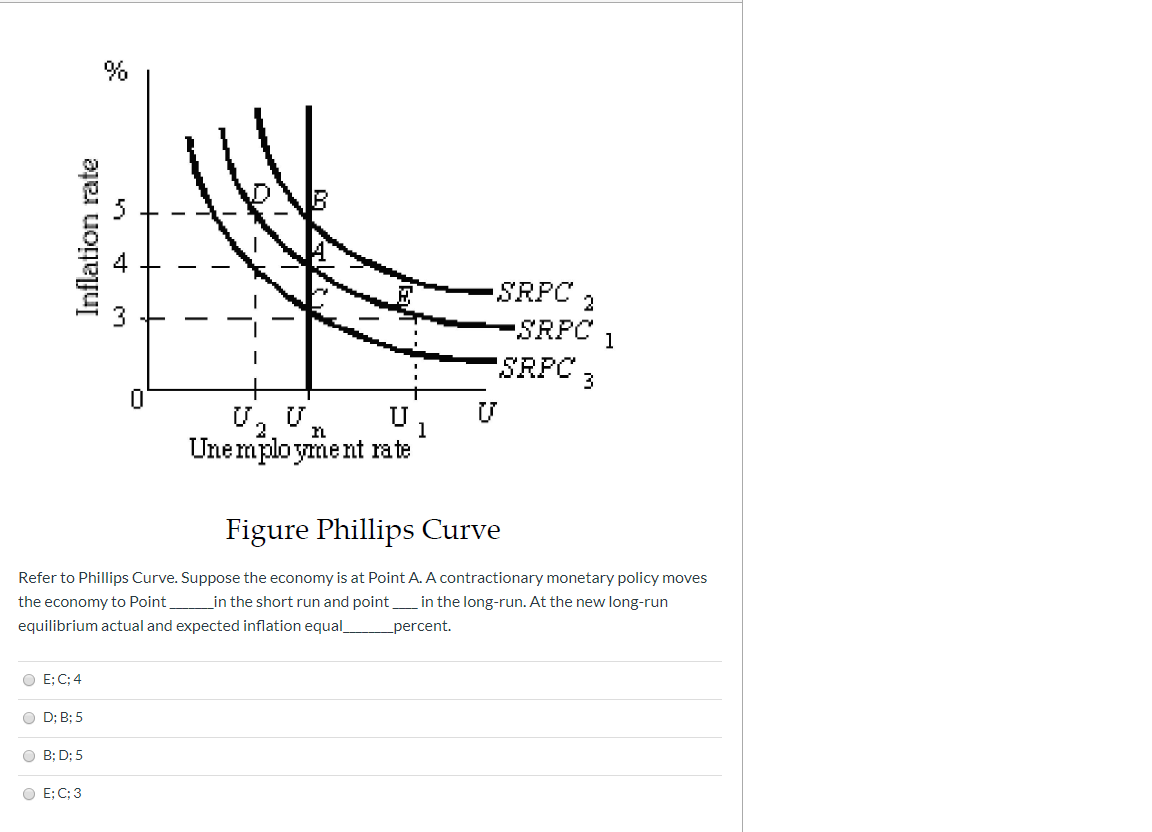 Solved Inflation rate SRPC -SRPC 1 SRPC 3 V2 V U | Chegg.com