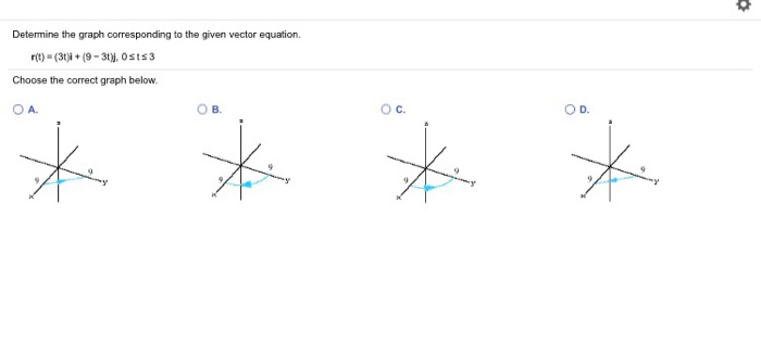 Solved Determine the graph corresponding to the given vector | Chegg.com