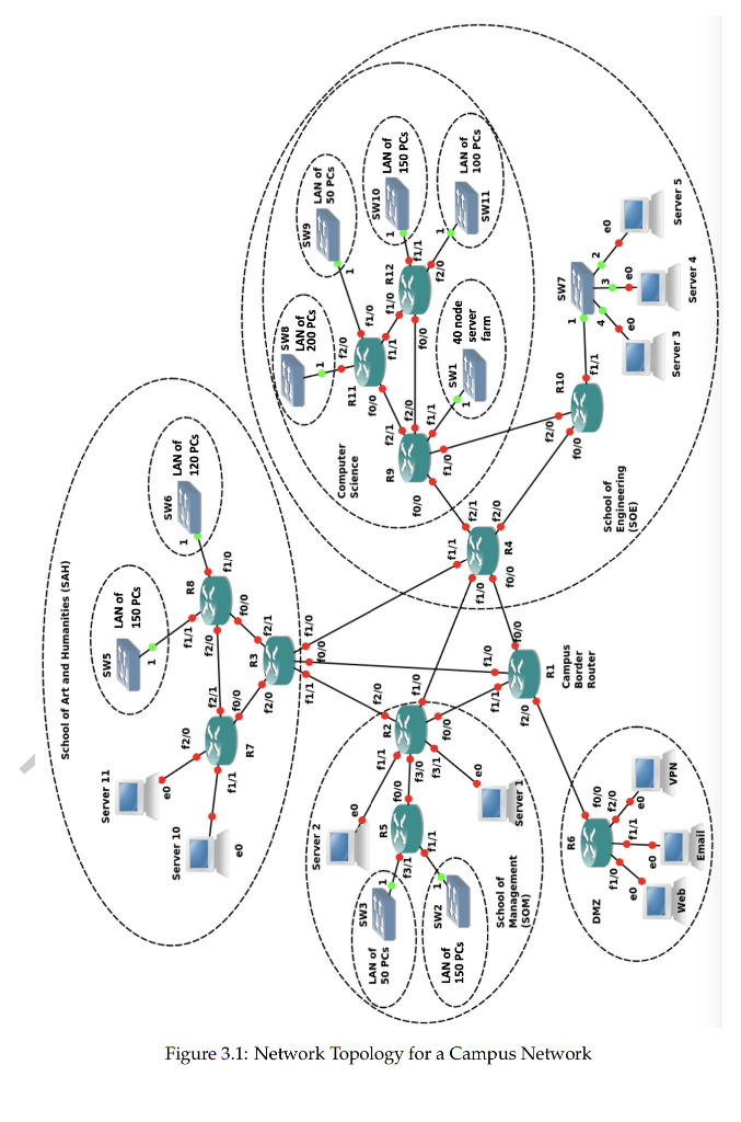 Solved The figure includes a backbone network among routers | Chegg.com