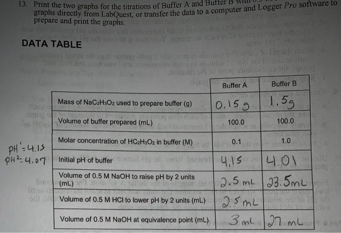 Solved e two graphs for the titrations of Buffer A and | Chegg.com