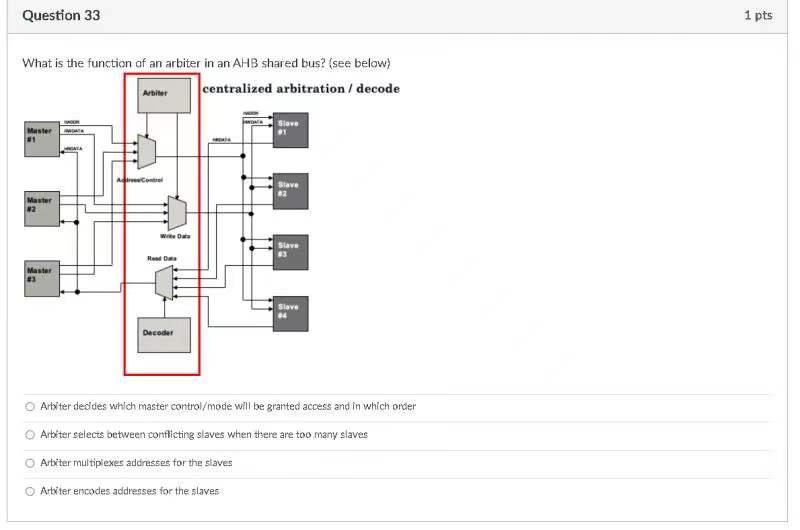 Solved Question 33 1 pts What is the function of an arbiter | Chegg.com