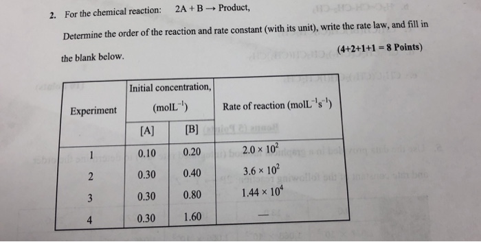 Solved For the chemical reaction: Determine the order of the | Chegg.com