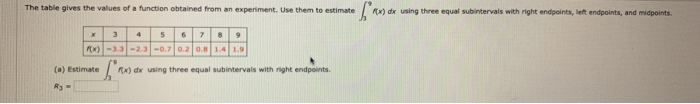 Solved The Table Gives The Values Of A Function Obtained