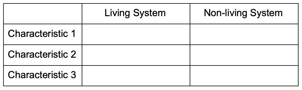 Solved Fill in the table with the characteristics of living | Chegg.com
