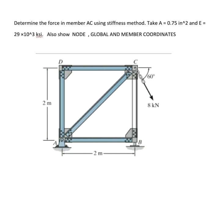 Solved Determine the force in member AC using stiffness | Chegg.com