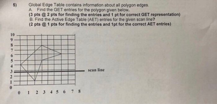 Solved 5) Global Edge Table contains information about all | Chegg.com