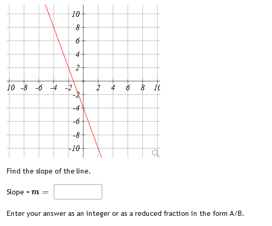 Solved Find the slope of the line. Slope =m= Enter your | Chegg.com