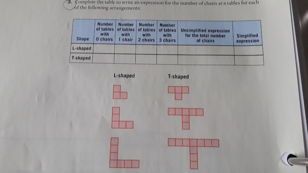 Solved 3. go,mplete the table to write an expression for the | Chegg.com