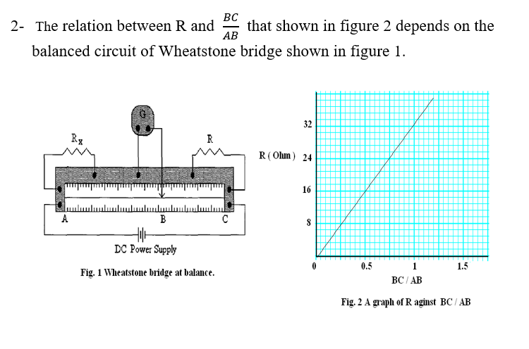 Solved BC 2- The relation between R and that shown in figure | Chegg.com