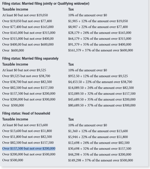 Solved Filing status: Married filing jointly or Qualifying | Chegg.com