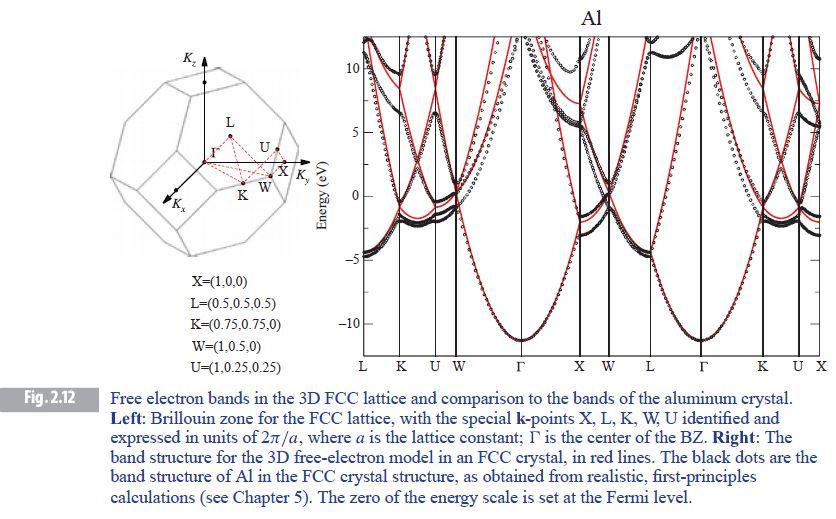Solved Reproduce the below 3D band structure with | Chegg.com