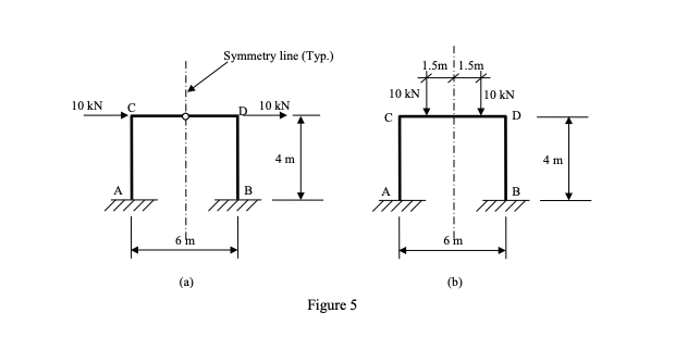 Solved Question 5: Apply the characteristics of symmetric | Chegg.com